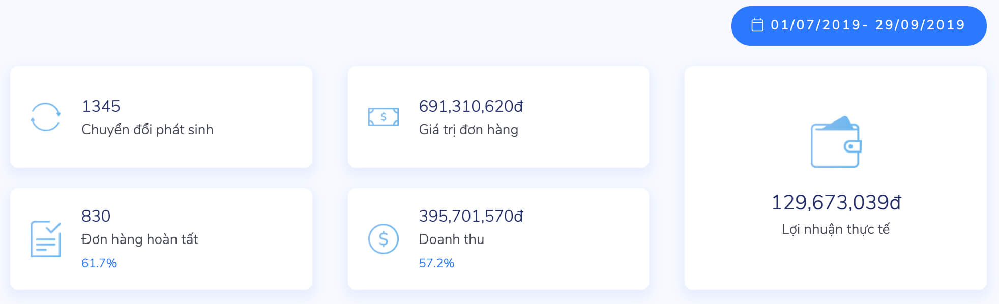 Kiếm tiền với Adflex: Case Study (kiếm $10000) với CPO Offer